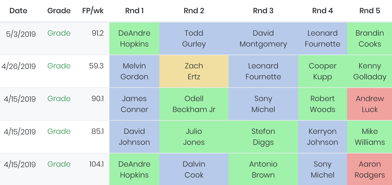 My Mock Drafts